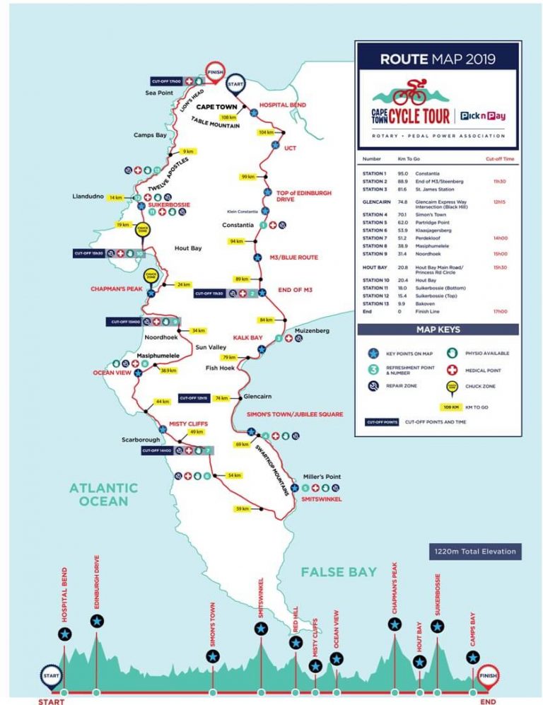 Cape Town Cycle Tour (the Cape Argus) - Berkhamsted Cycling Club